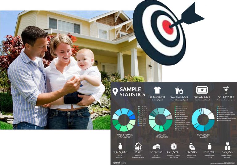 Targeted Leaflet Distribution - All Homes